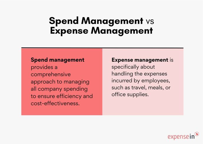 What is Spend Management? | Blog | ExpenseIn