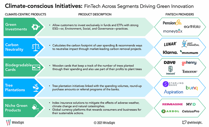 The future of Fintech: How founders need to build in the next five ...