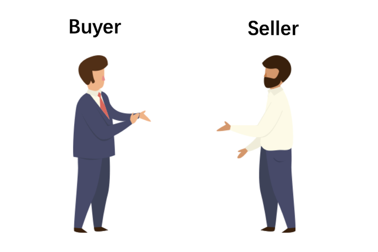 Metalshub Different Types Of Payment Terms