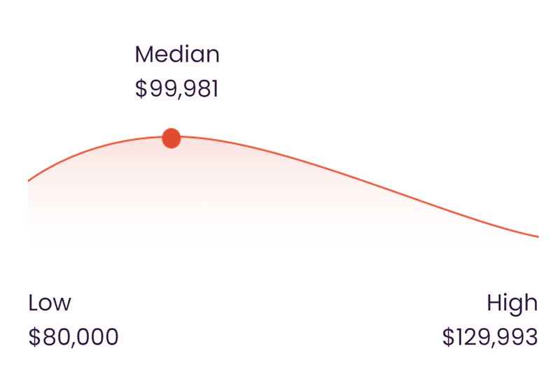 How Much Do Engineers Make Crimson Education Sg