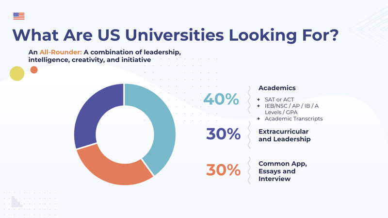 How To Apply To US Universities From South Africa - Crimson Education ZA