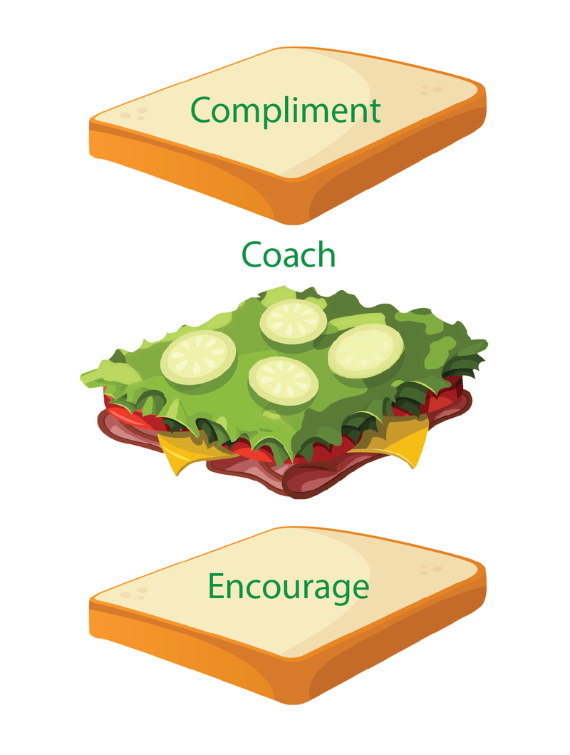 Disagreeing & The Sandwich Technique