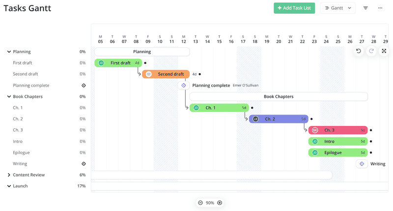 Guide to stakeholder management: Why it matters to do it right | Teamwork