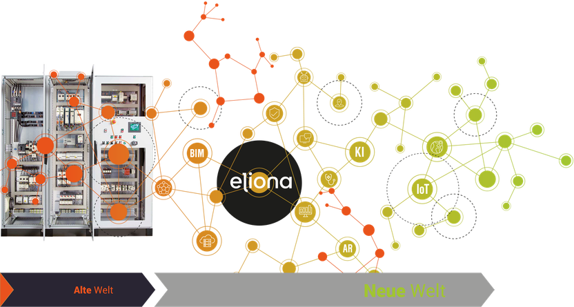 Smart-Building | Leicom AG