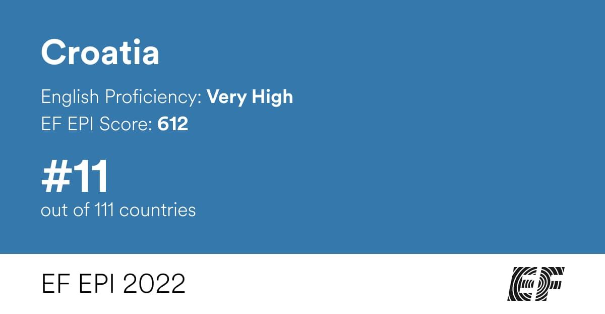 EF EPI 2022 – EF English Proficiency Index – Croatia