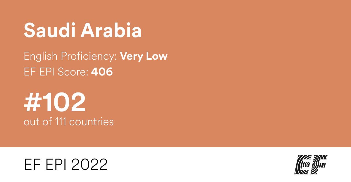 EF EPI 2022 – EF English Proficiency Index – Saudi Arabia