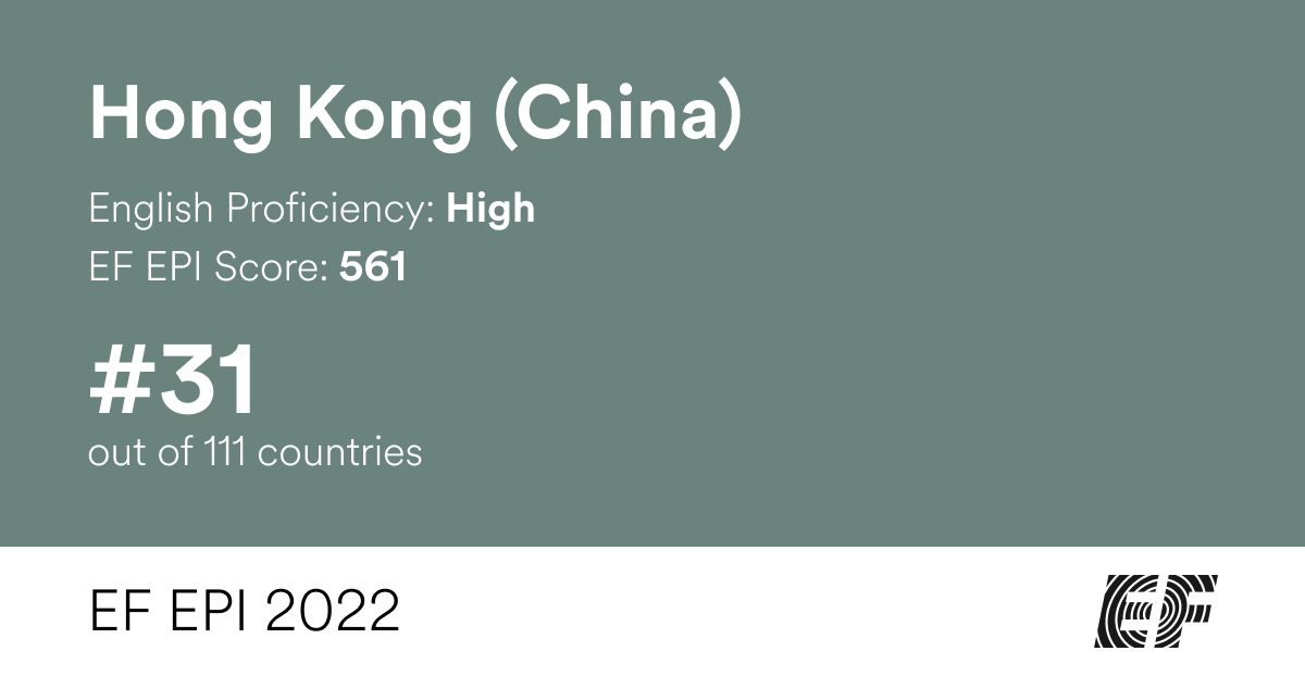 EF EPI 2022 – EF English Proficiency Index – Hong Kong, China