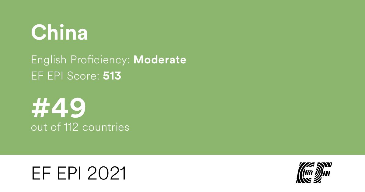 EF EPI 2021 – EF English Proficiency Index – China