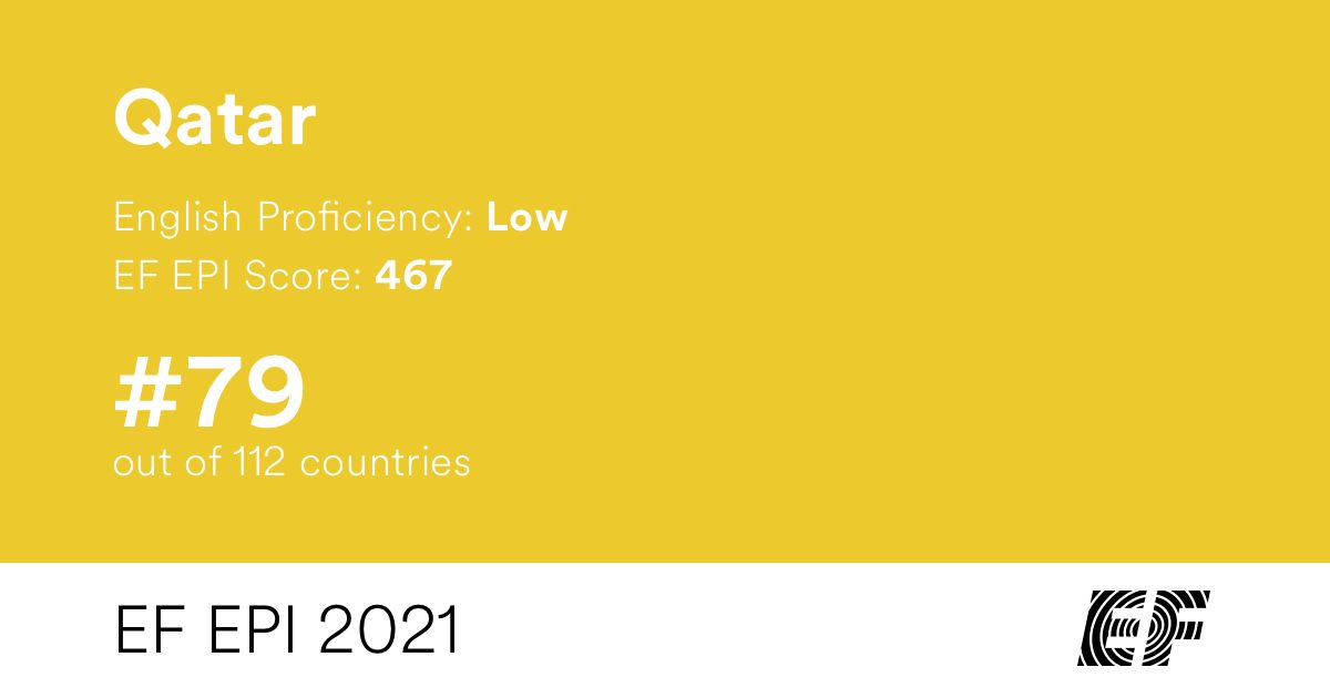 EF EPI 2021 – EF English Proficiency Index – Qatar