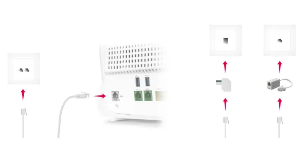 Installationsanleitung – Sunrise Internet Box | Hilfe